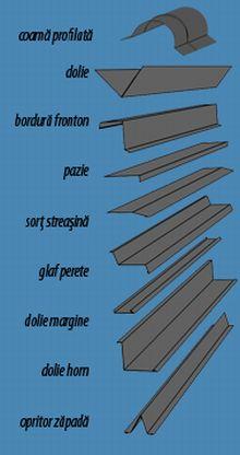 Tabla Tip Lindab, If Gabor R Matei