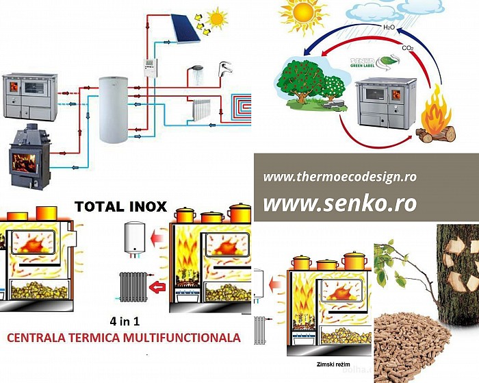 Centrale termice cu plita de gatit | centrale termice,instalatii ...