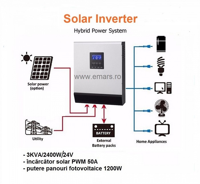 Invertor solar, Invertor Hibrid cu incarcator PWM 50A | Panouri ...