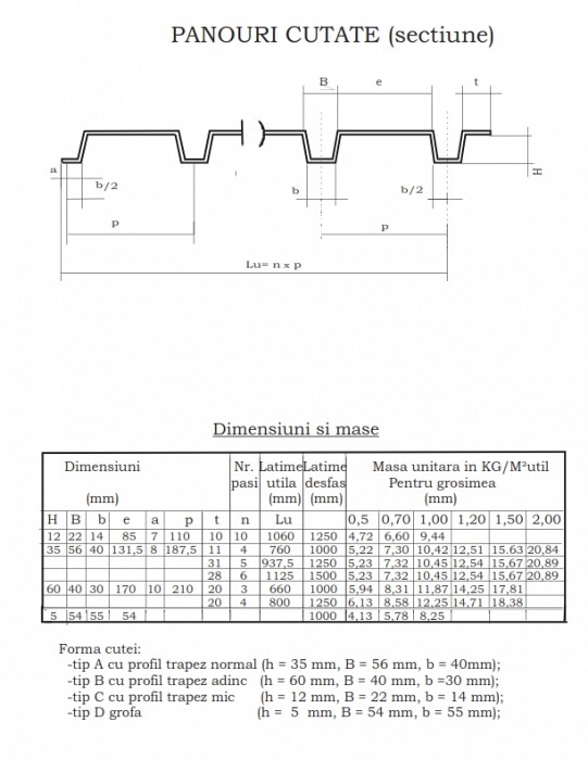 Tabla cutata | Materiale constructii