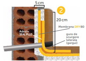 Revestech Dry 80 Gargui - scurgere laterala cu multiple diametre pentru ...