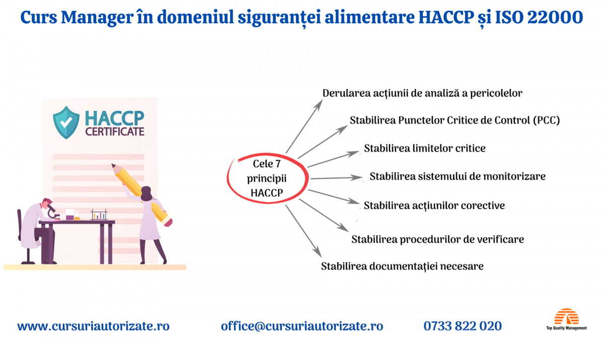 Curs Online Autorizat Manager In Domeniul Sigurantei Alimentare Haccp ...