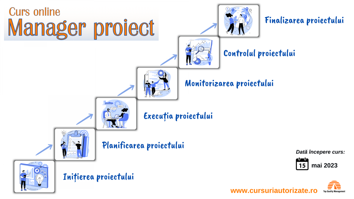 Curs Online Autorizat Manager Proiect, Top Quality Management Srl