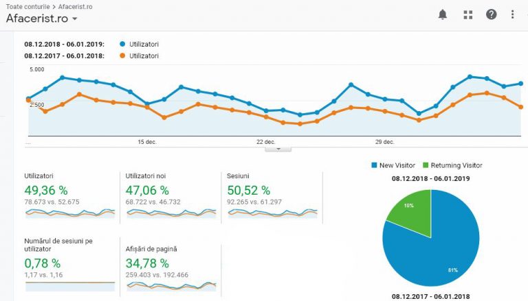 SEO pentru paginile firmelor construite de BigAd - Revista magazin ...